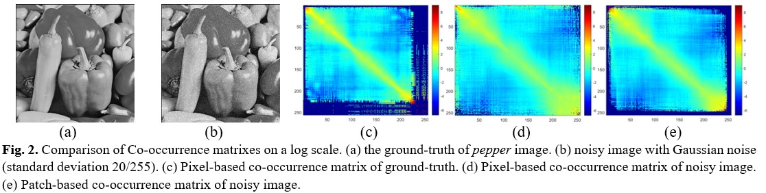 Project: Patch-based Co-occurrence Filter with Fast Adaptive Kernel