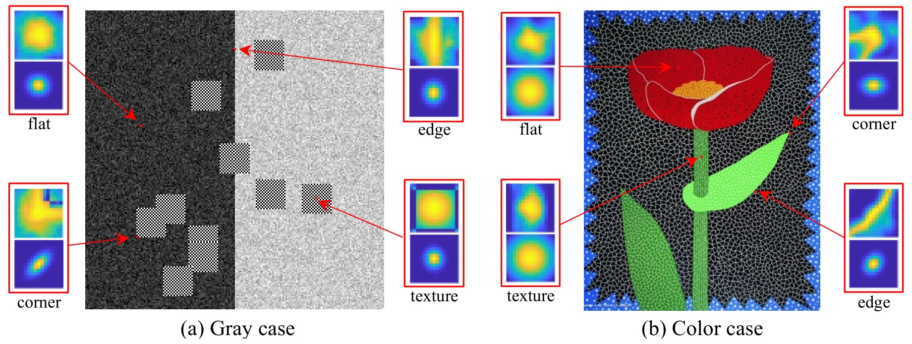 Project: Patch-based Co-occurrence Filter with Fast Adaptive Kernel