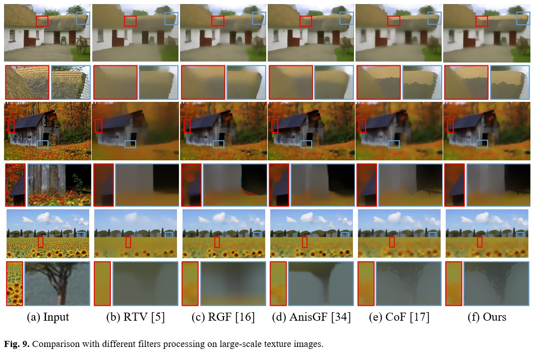 Project: Patch-based Co-occurrence Filter with Fast Adaptive Kernel