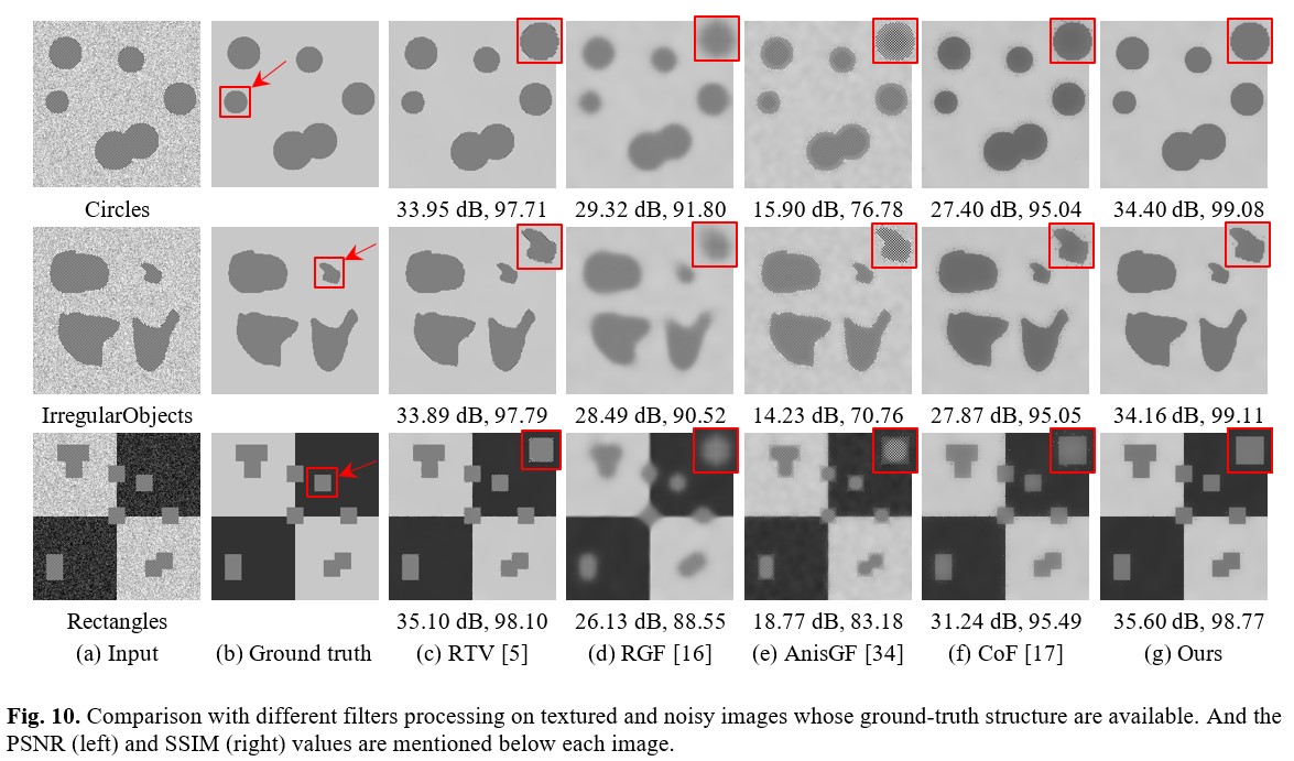 Project: Patch-based Co-occurrence Filter with Fast Adaptive Kernel