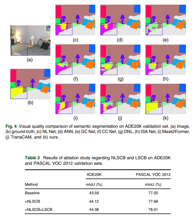 Adaptive sparse attention module based on reciprocal nearest neighbors